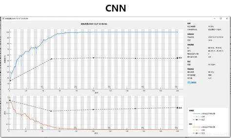 图像分类算法—knn、svm、bp、cnn Csdn博客