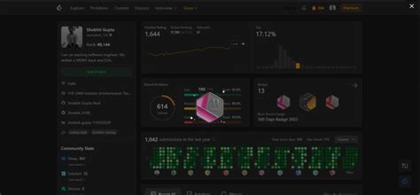 Shobhit Gupta On Linkedin Leetcode Leetcodestreak Coding Consistency