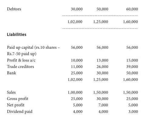 Ratio Analysis Case Study And Summary Study Material Lecturing