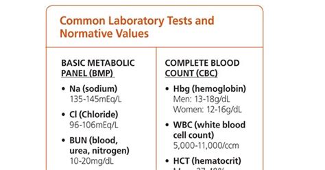 Demystifying Lab Values NCLEX Quiz