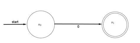 Find A Nondeterministic Finite State Automaton That Recogniz Quizlet