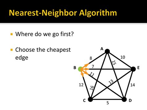 Ppt Section 15 Algorithms For Solving Graph Problems Powerpoint