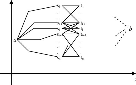 7 Discrete Dynamic Programming Download Scientific Diagram