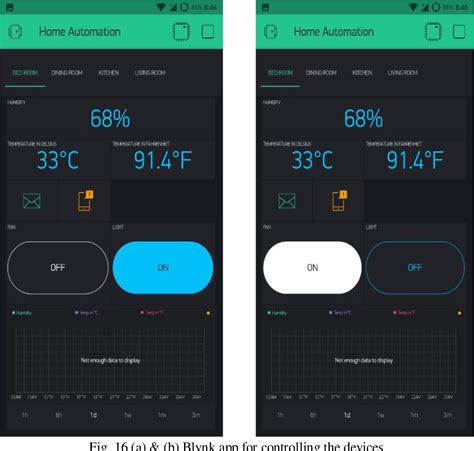 Figure 16 From Iot Based Home Automation Using Arduino And Nodemcu Semantic Scholar