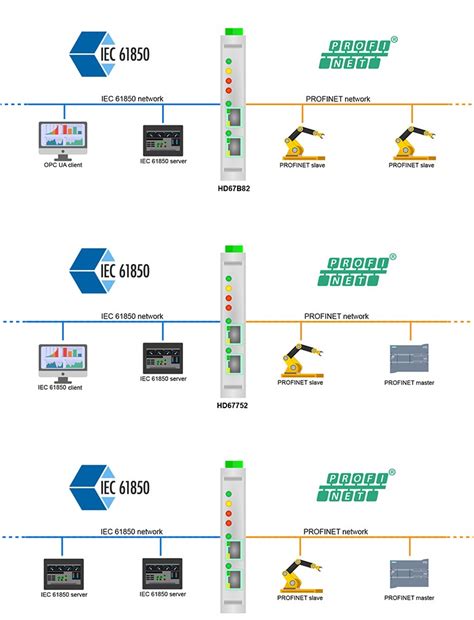 Iec 61850 To Profinet Microport Computer Electronics Inc