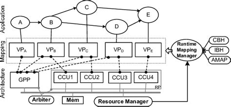 A Model Instantiated From The Rsesame Framework That Can Facilitate