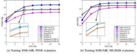 Figure 9 From Semantic Feature Division Multiple Access For Multi User