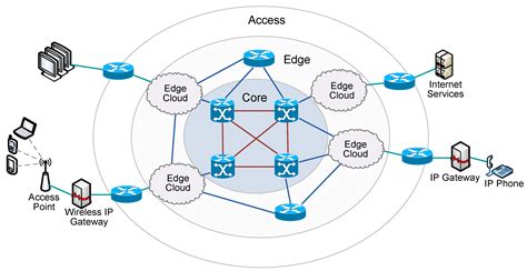 Network Edge Intelligence For The Emerging Next Generation Internet