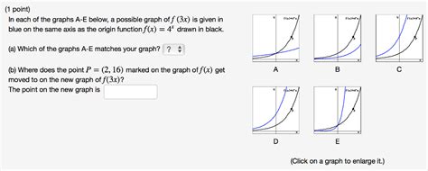 solved in each of the graphs a e below a possible graph of