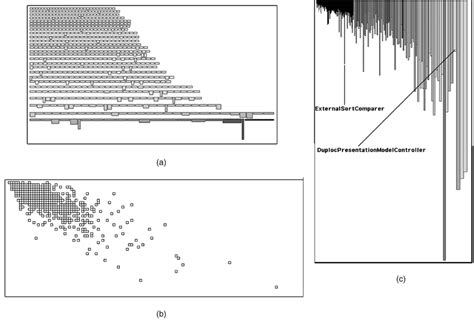 A A Direct Attribute Access View Variation 3 Of Duploc The Width