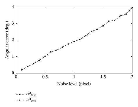 Comparison Of The Traditional Algorithm And The Proposed Algorithm With