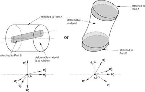 Connector Elements In Abaqus What Are They And How Should We Use Them