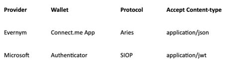 14e Interop Between Ssi Stacks A Proposed Handshake Protocol Iiw