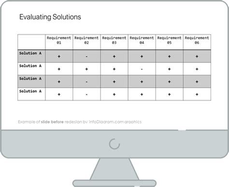 Problem Solving Meeting Template Presentation Layouts PPT
