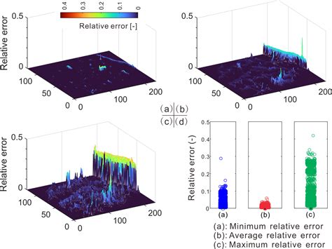 Hess A Deep Learning Technique Based Data Driven Model For Accurate