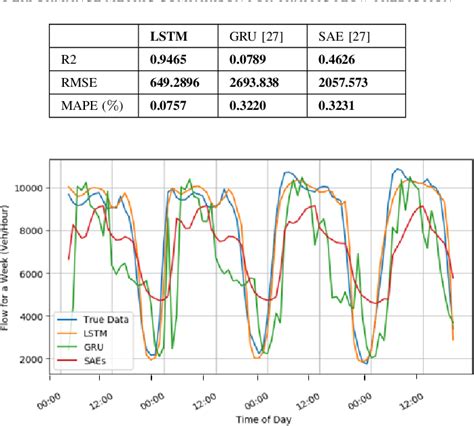 Table I From A Synergistic Learning Based Electric Vehicle Charging Demand Prediction Scheme