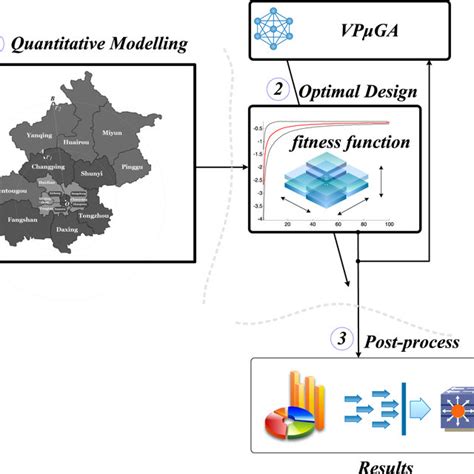 Computational Intelligence Assisted Design Framework Download