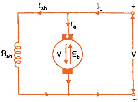 Types Of DC Motors Series Shunt And Compound