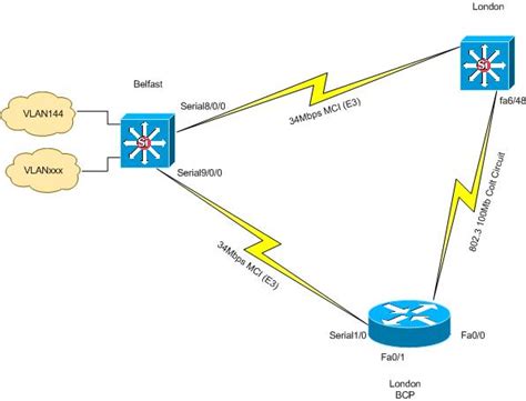 Solved Policy Based Routing Cisco Community