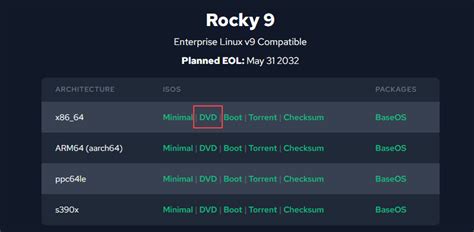 How To Install Rocky Linux Step By Step Guide Phoenixnap Kb