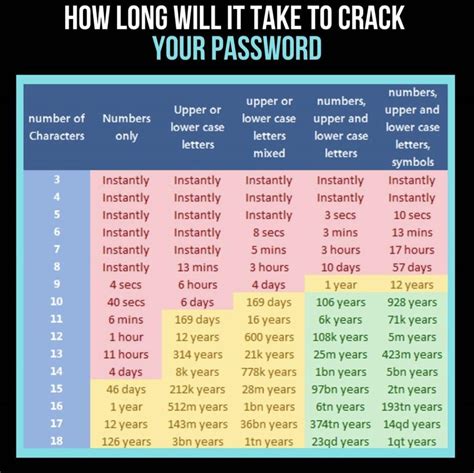 With The 22 Characters In A Password I Am Far Behind The Borders Of This Ultracool Chart Just With The 22 Characters In A Password I Am Far Behind The Borders Of This Ultracool Chart Just