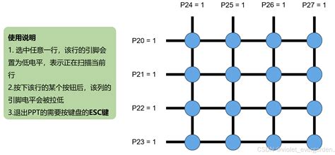 【51单片机】矩阵按键快速上手 csdn博客