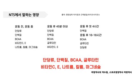 스포츠영양약학 10 스포츠 보충제영양제 네이버 블로그