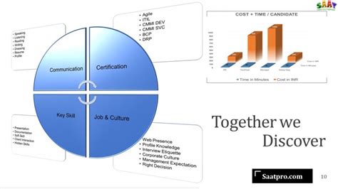 Control Vs Specification Limits ⚖️ Six Sigma Made Easy For Freshers