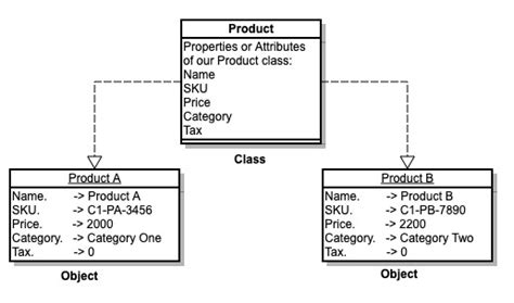 Constructors Zeeshan Elahi