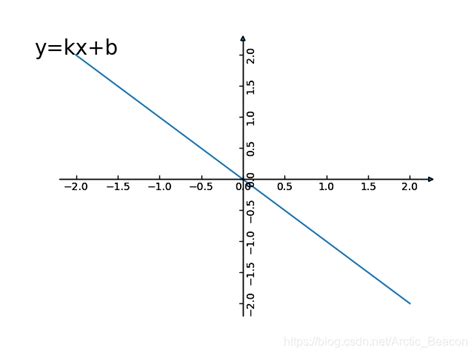 Python 画直线和平面axplot直线 Csdn博客