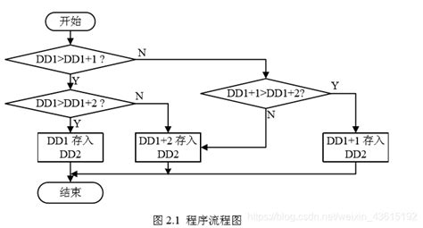汇编语言实验第一次debug调试及基本指令使用debug中 U的使用大全 Csdn博客
