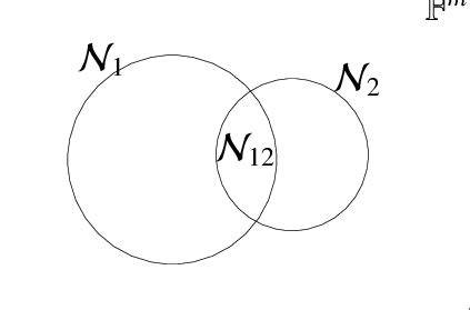 Venn Diagram Of The Null Spaces Of The 2 Receivers Requiring Only W 1 Download Scientific