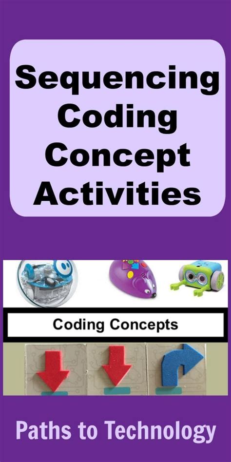 Sequencing Coding Concept Activities Perkins School For The Blind