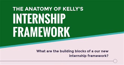 Internship Framework Infographic