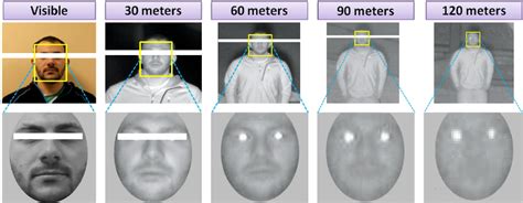 Example Face Images Before And After Geometric Normalization No