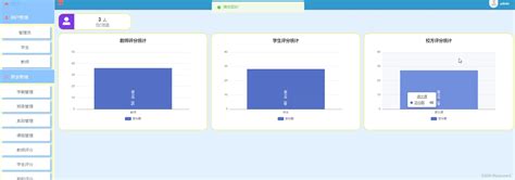 Ssm基于ssm的评教系统 毕业设计 附源码281157基于ssm教务评教系统 Csdn博客