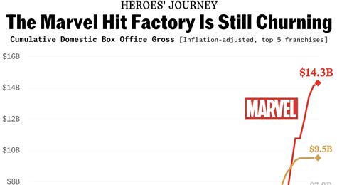 Theres Another Blockbuster In The Marvel Cinematic Universe Voronoi