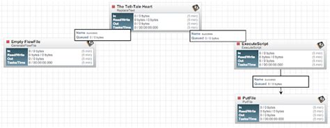 Fun With Apache Nifi Executescript Processor Replacing Flow File Content