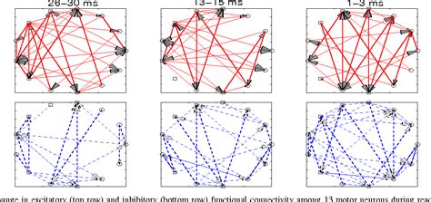 Figure 1 From A Regularized Point Process Generalized Linear Model For Assessing The Functional