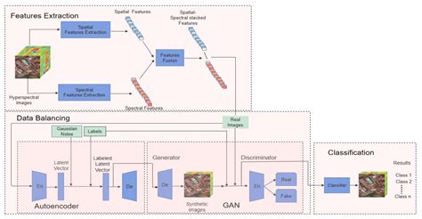 remote sensing free full text a hypered deep learning based model