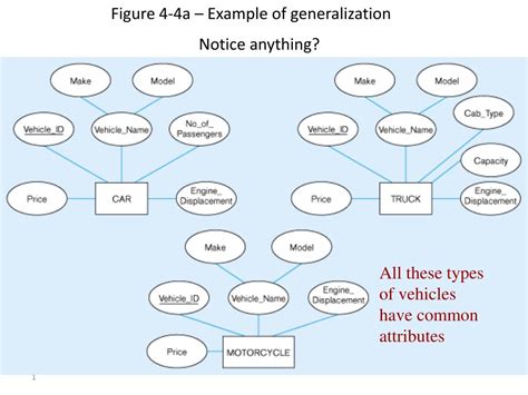PPT Figure A Example Of Generalization PowerPoint Presentation ID