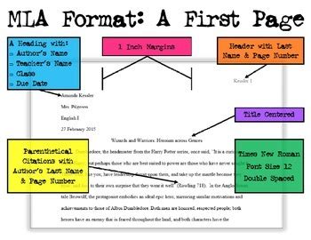 MLA First Page Classroom Poster By Me And My Laptop TpT