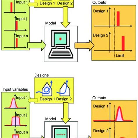 Deterministic Approach Vs Probabilistic Approach 3 A Deterministic Download Scientific