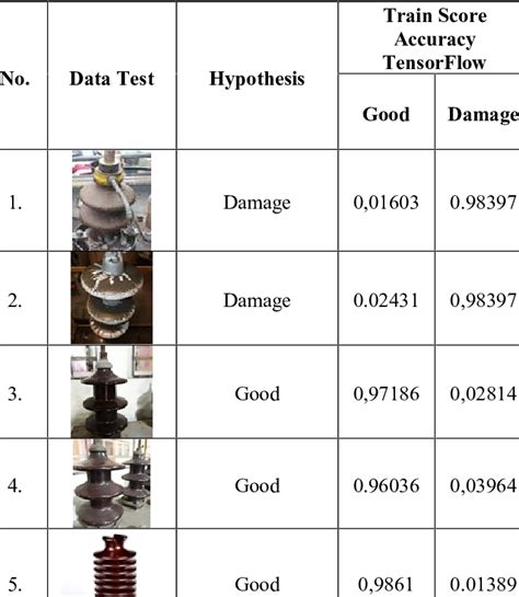 Results Of Data Accuracy Measurement At 500 Training Steps Download