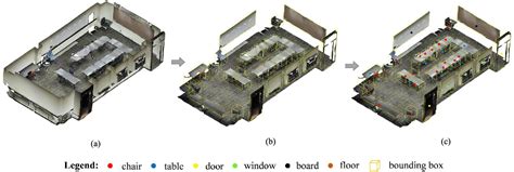 Figure 2 From Recognition Of Indoor Scenes Using 3 D Scene Graphs
