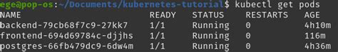 Kubernetes Series 8 Deploy A Full Stack Application In Kubernetes