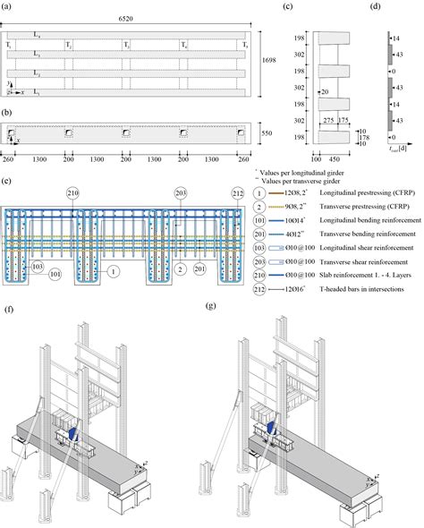 Structural Testing Of A Cfrp Prestressed Railway Bridge Prototype Concrete E Learning Platform