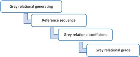 Materials Free Full Text Optimization Of Injection Molding Parameters For Hdpe Tio2