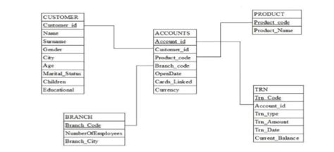 Sql Executing Queries With And Without Indexes In Mysql Stack Overflow