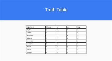 Github Shohinsansjsucmpe120 This Hardware Specific Class Was